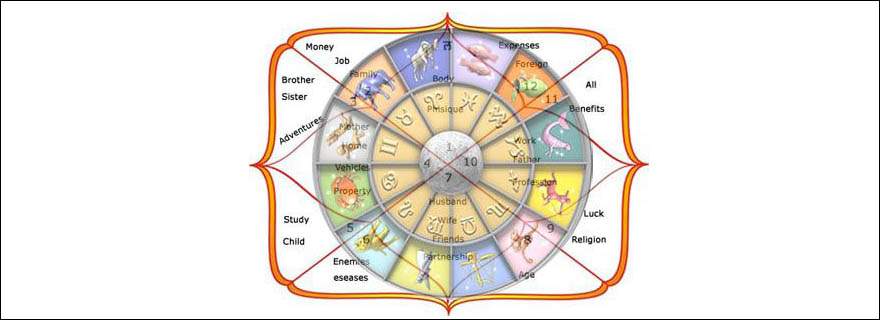 Why Krishna was born in Rohini Nakshatra? - Truthstar