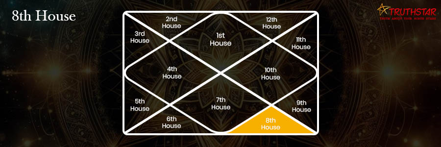 8th House: The Secrets of Vedic Astrology - Truthstar